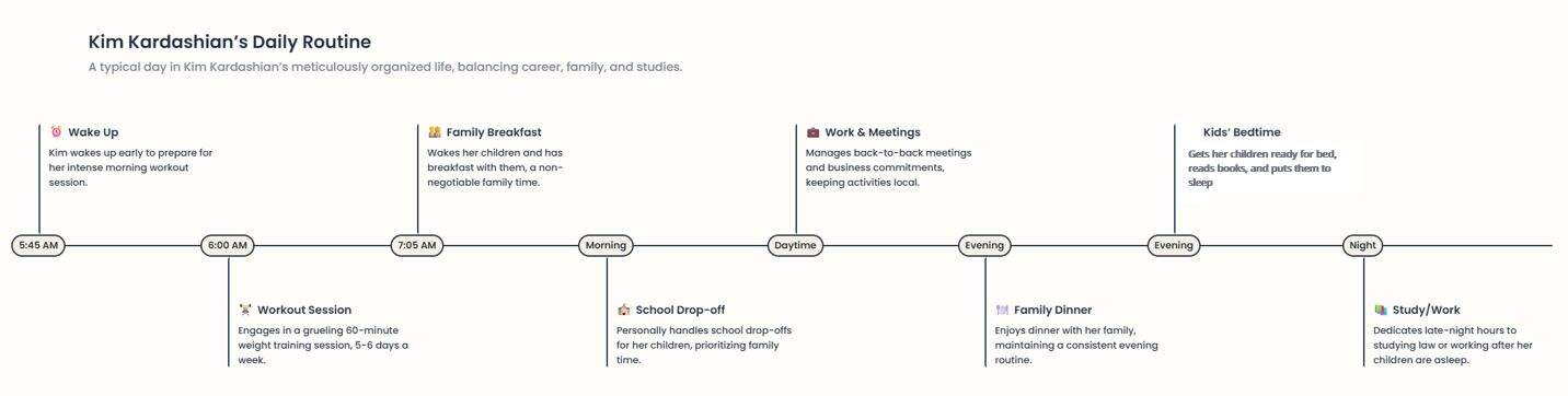 Kim Kardashian’s Daily Routine: Unlocking the Secrets of Her ...